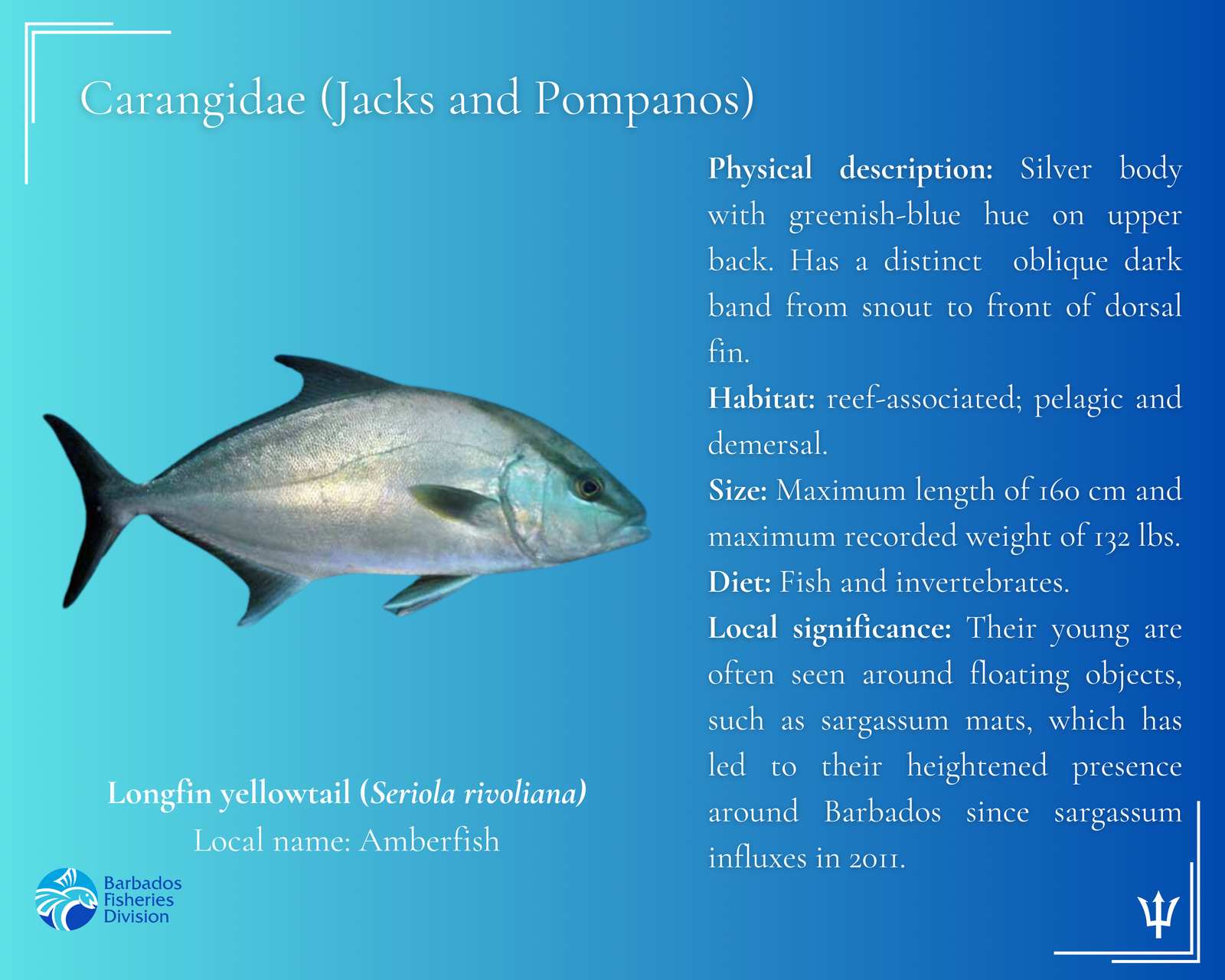 Barbados Fisheries Atlas